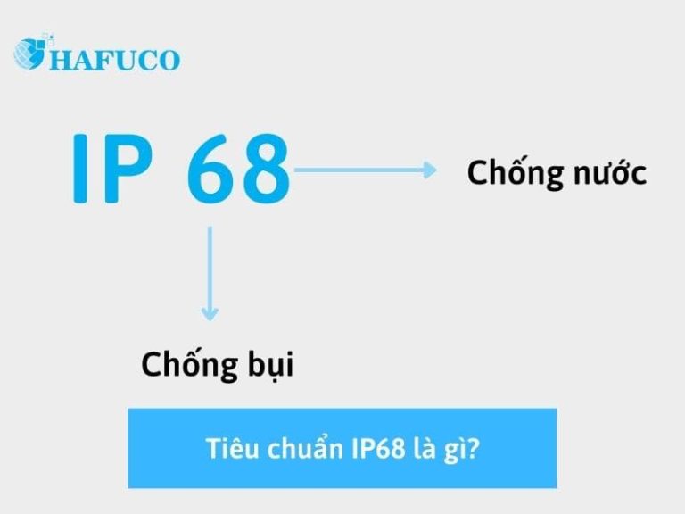 Tiêu chuẩn IP68 là gì? Các thiết bị cần đạt tiêu chuẩn IP68